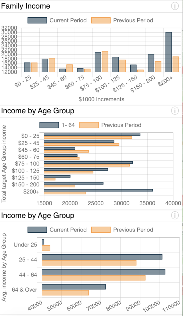 5 Tips for selecting a perfect retail location - Mapchise