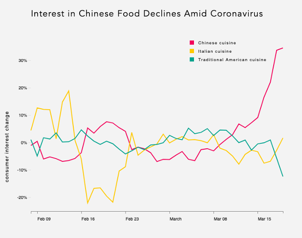 How COVID-19 Affected The Restaurant Industry (Statistics) - Mapchise